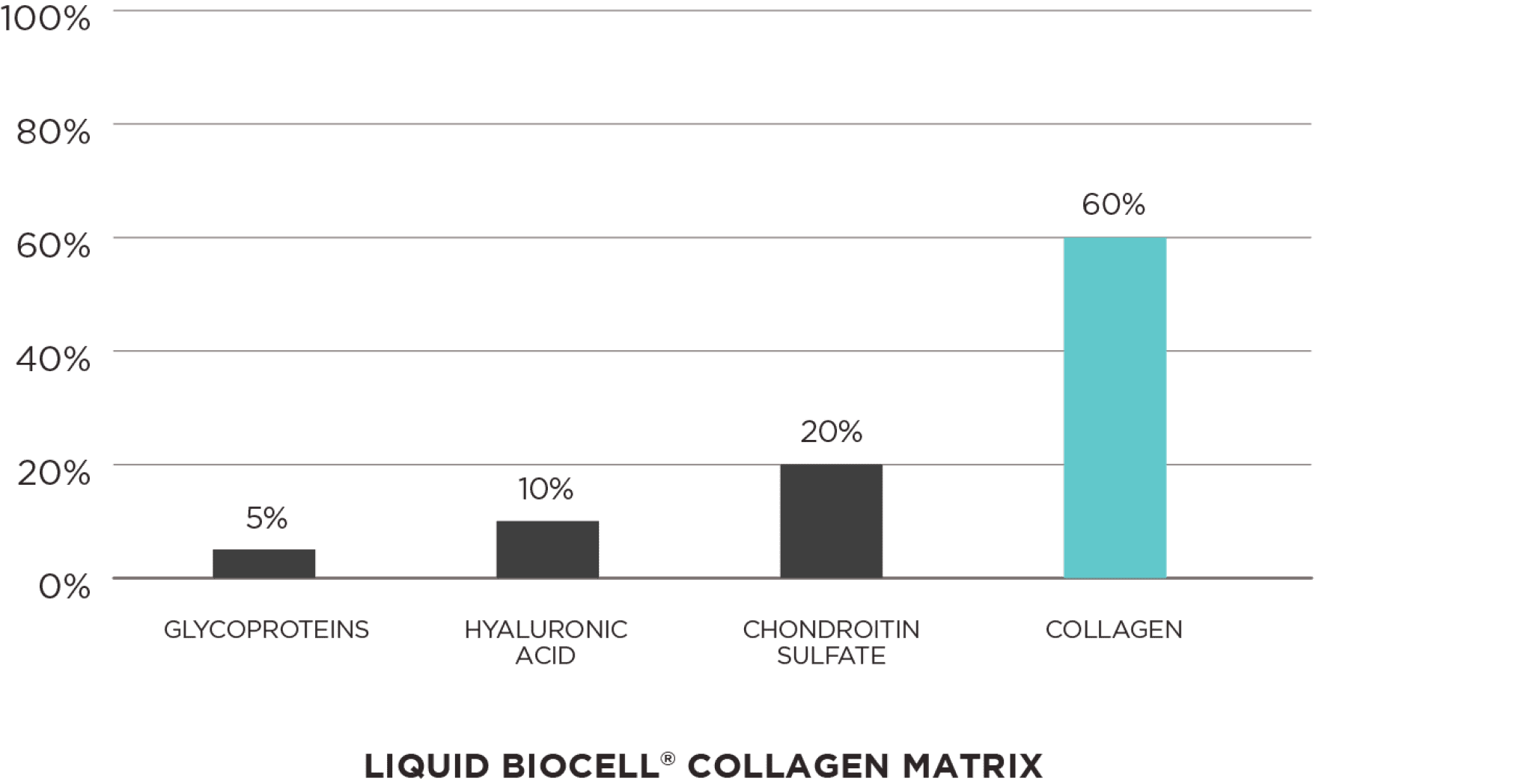 Science Behind Biocell Collagen - Biocell Guide