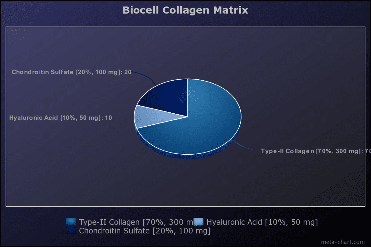 What is Biocell Collagen - Quick Review - Biocell Guide
