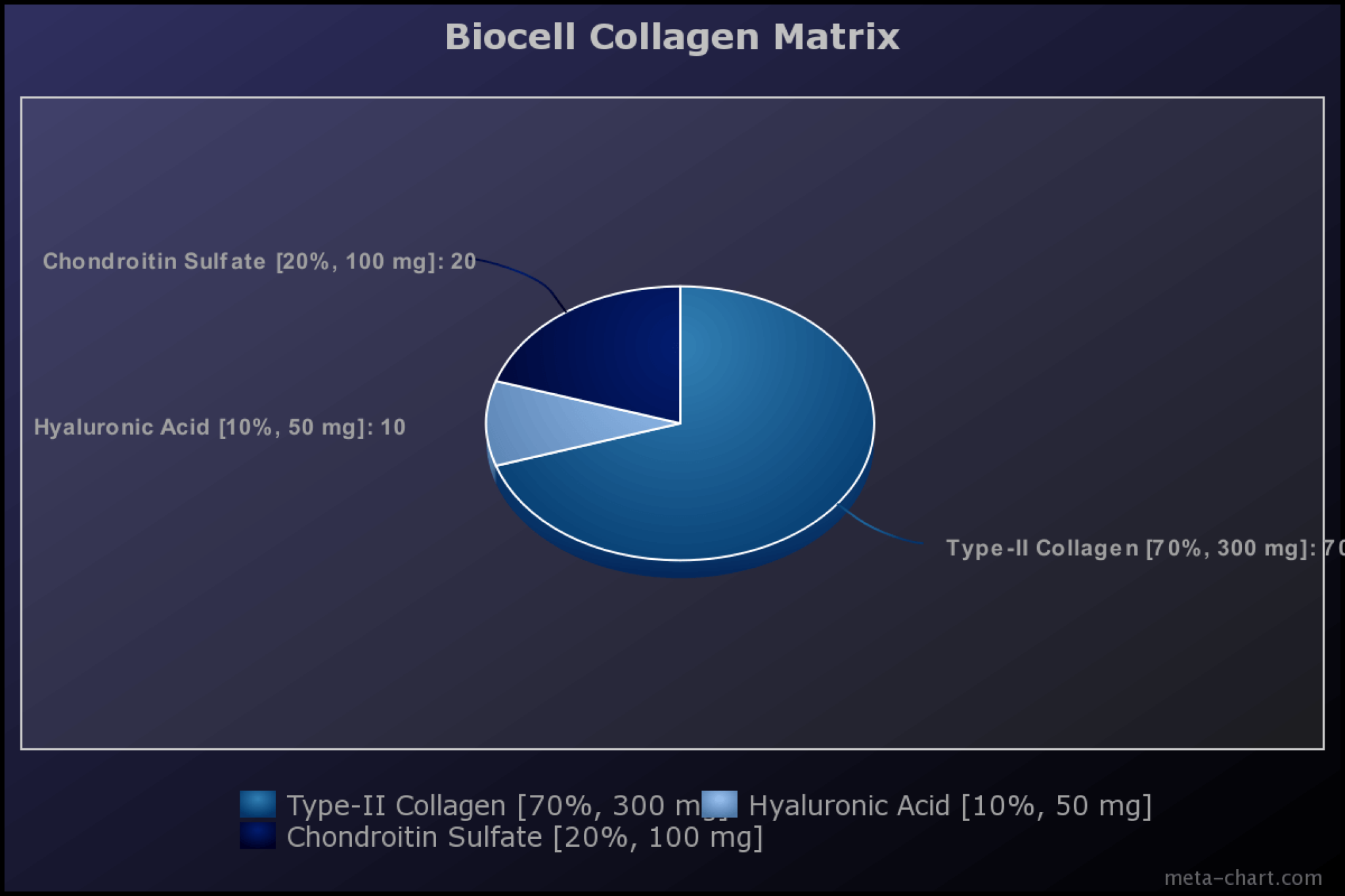 What is Biocell Collagen - Quick Review - Biocell Guide