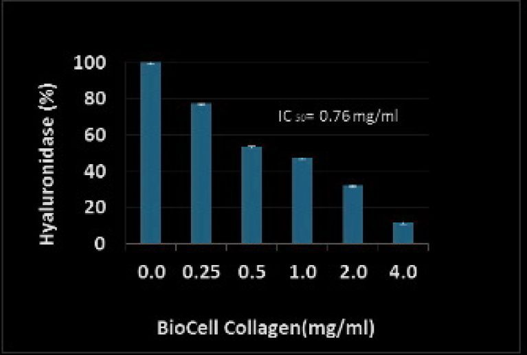 BIOCELL Guide | BIOCELL Guide Reviews | BIOCELL Products