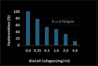 BIOCELL Guide | BIOCELL Guide Reviews | BIOCELL Products
