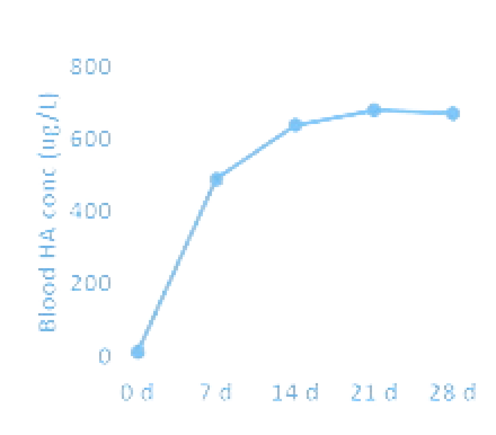 BioCell Collagen Benefits - Biocell Guide